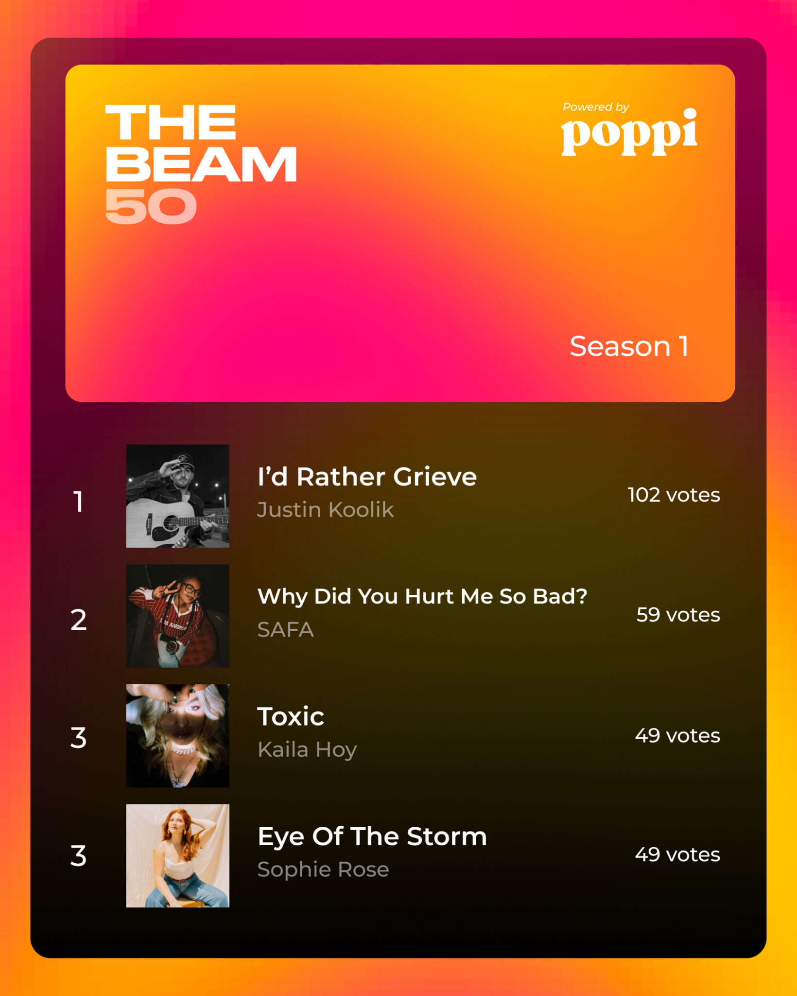 The Beam – New Music Never Stops